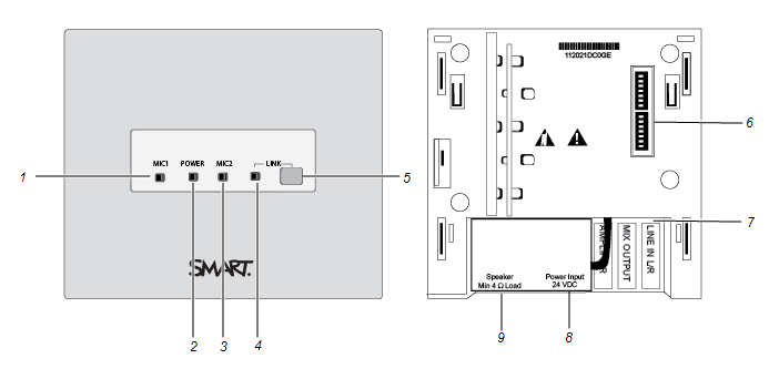 Using the receiver - SMART Audio 400