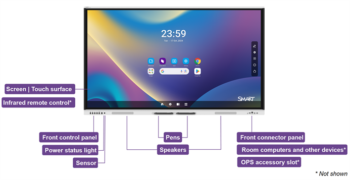 Tour of the display for users - SMART Board GX (V4) Plus