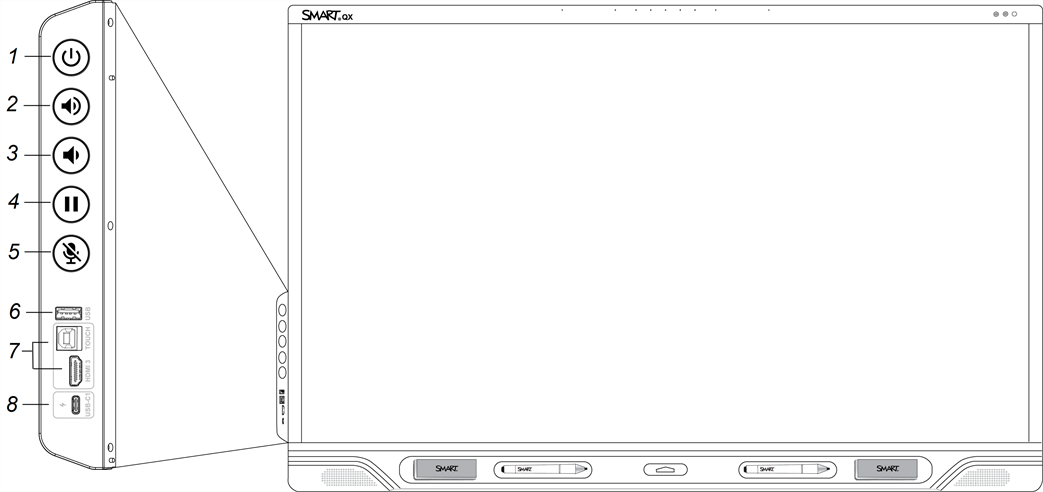 Utiliser le panneau d'appoint - SMART Board RX