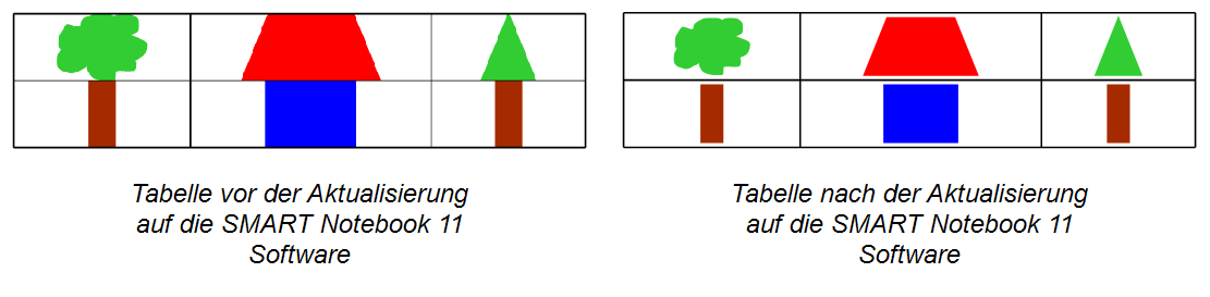 Unterrichtsseiten Tabellen hinzufügen - SMART Notebook 19